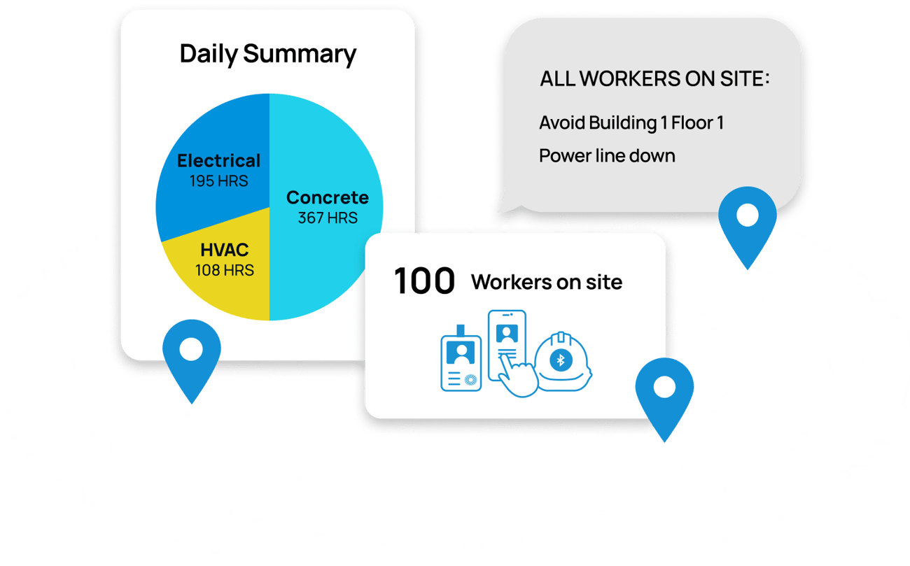 Construction Workforce Time Tracking